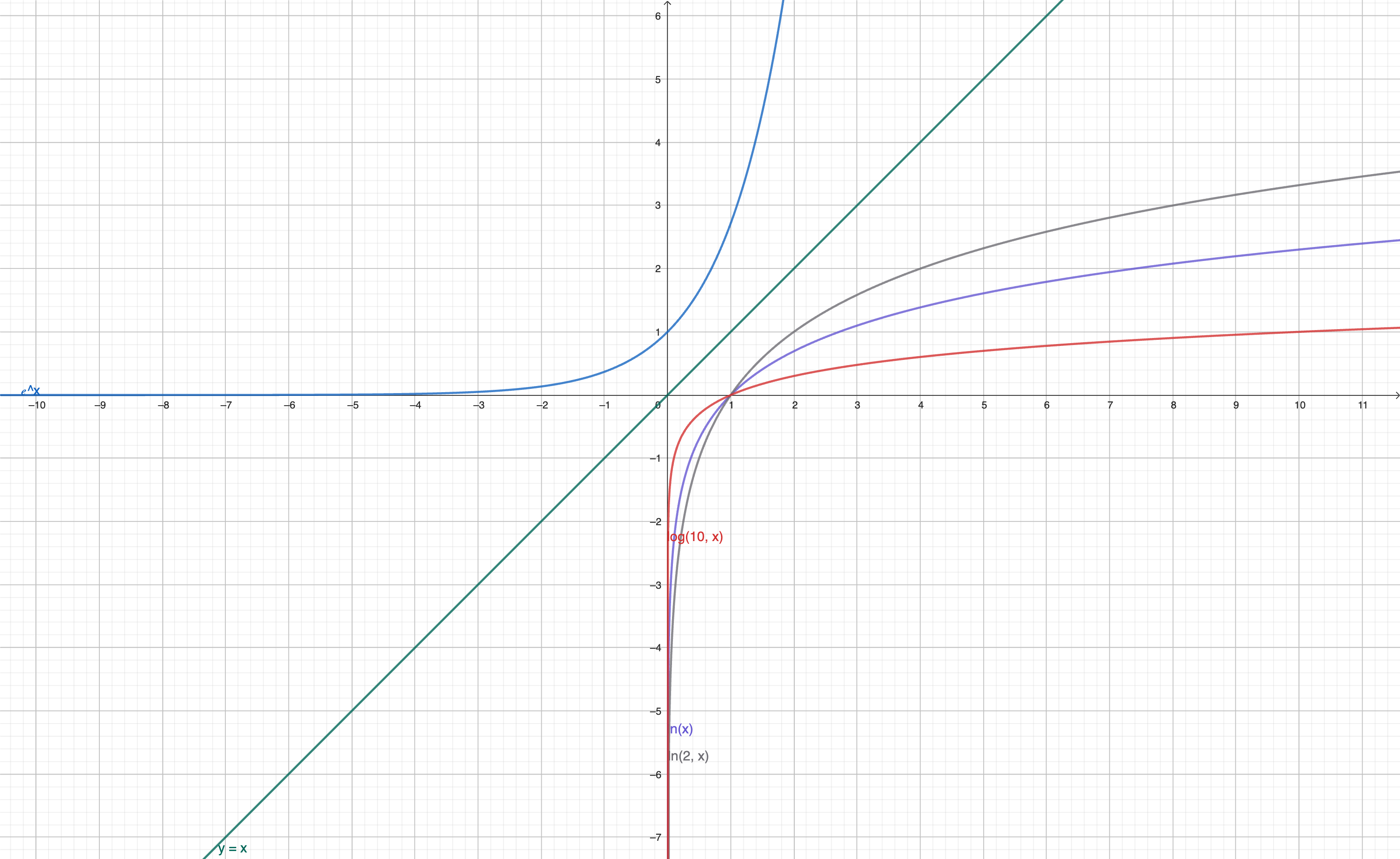What is a Logarithm? A Complete Beginner’s Guide - Stefan Nieuwenhuis